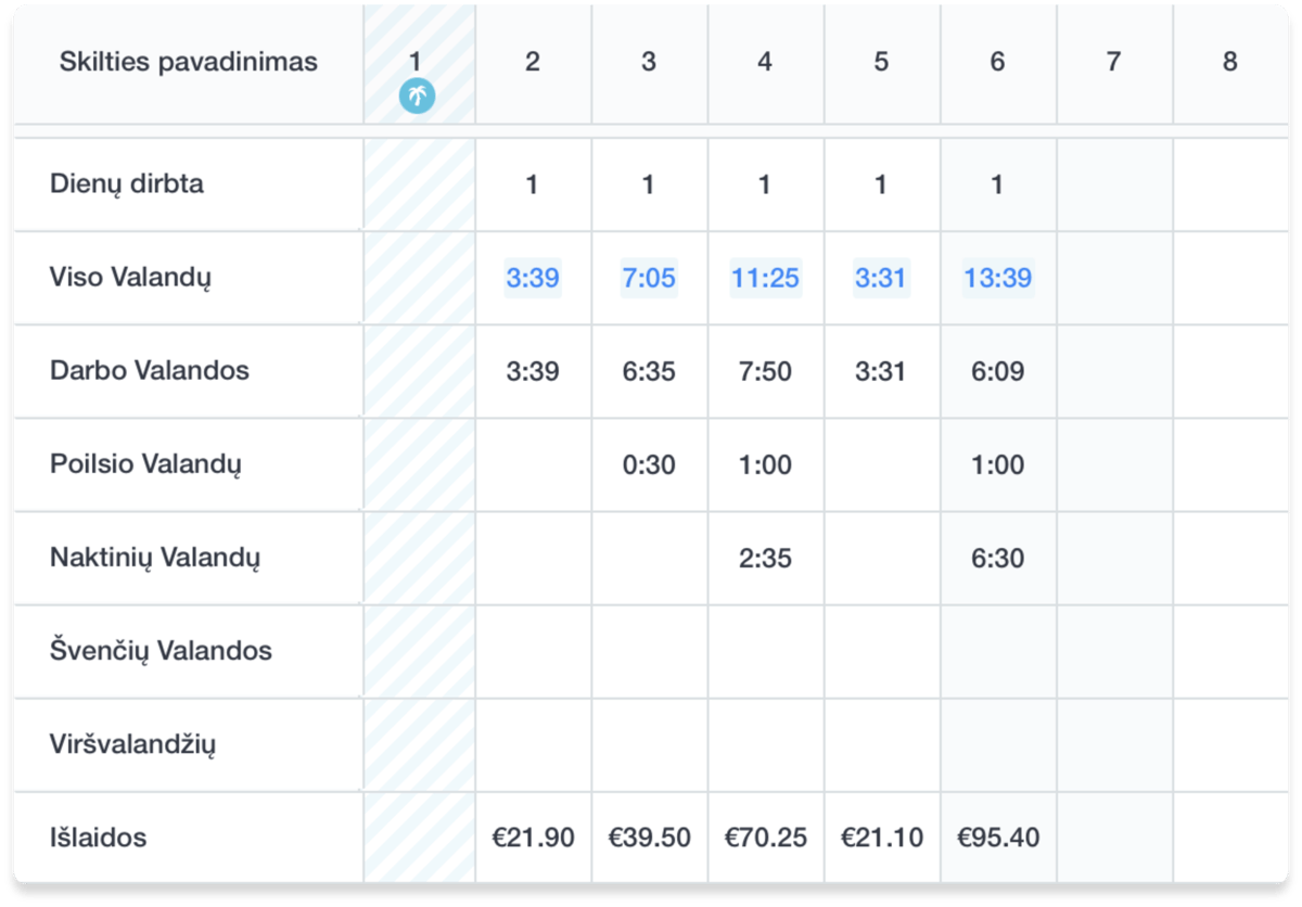 Darbo laiko apskaitos sprendimai – registravimas, grafikai, tabeliai ...